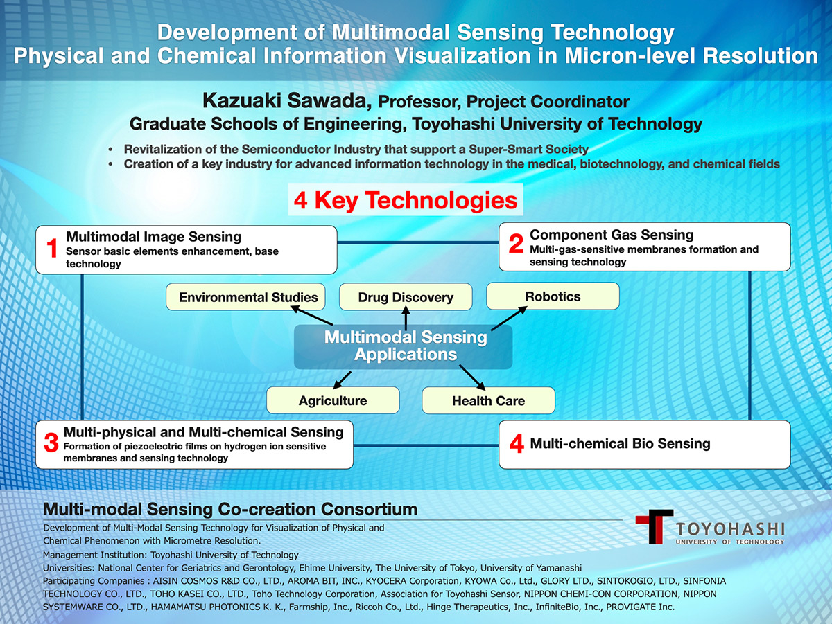 Overview | Multi-modal Sensing Co-creation Consortium Industry-academia ...